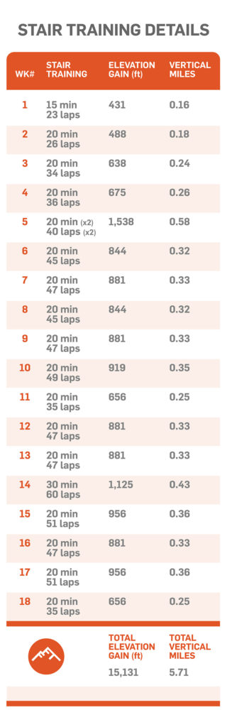 Backpack Training Plan: 28 Miles & 6,040 ft Elevation Gain - Fit For Trips