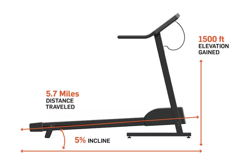 3 Effective Ways to Simulate Hiking on a Treadmill