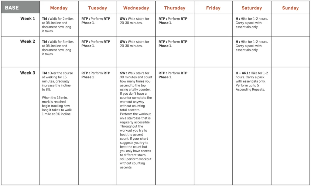 12 Week Hiking Training Plan Used By 1000s of Hikers