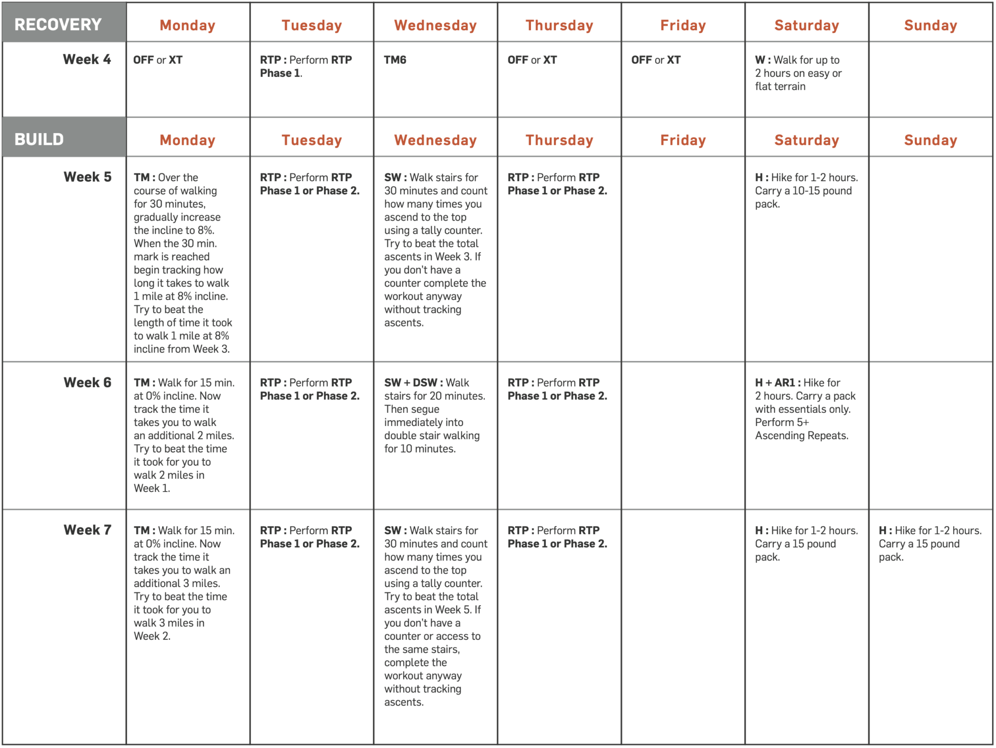 12 Week Hiking Training Plan Used By 1000s of Hikers